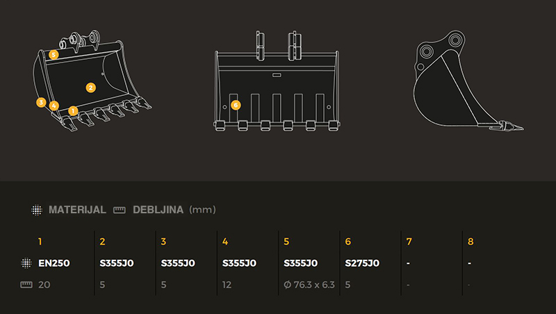 Korpa za bager B4 ST CLASS 2.8t - 4t - xTerra Mini Bageri
